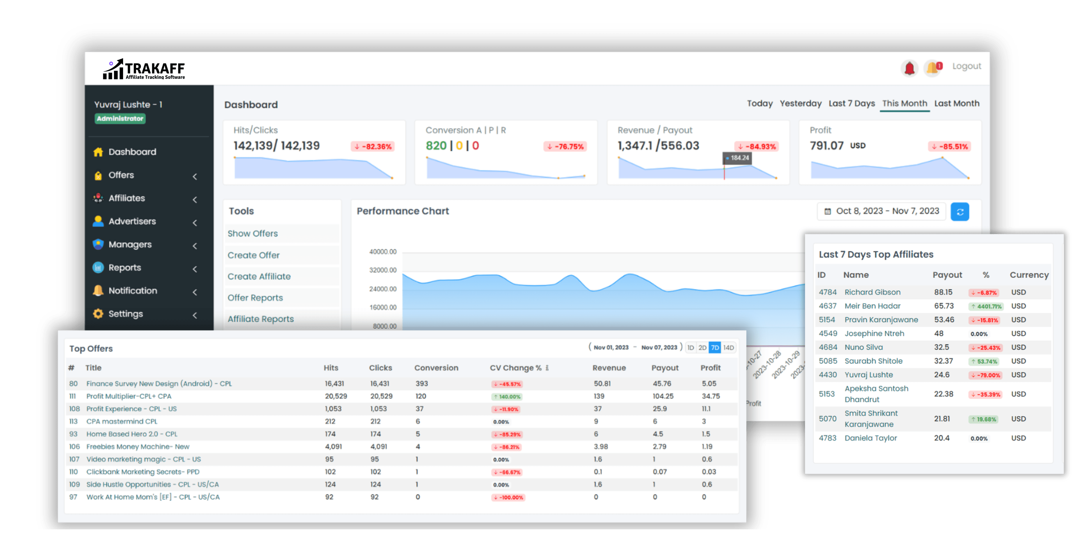 Trakaff | Affiliate Tracking Software